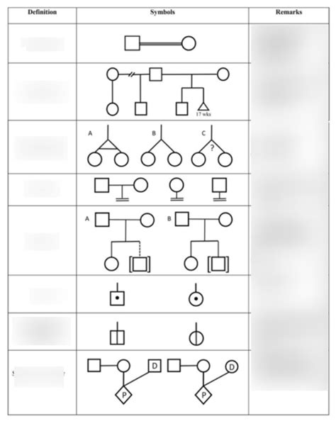 Pedigree 2 Diagram Quizlet