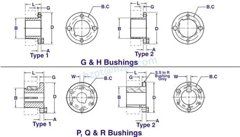 China Split Taper Bushings Split Taper Bushings Manufacturers Suppliers And Exporters On Hzpt