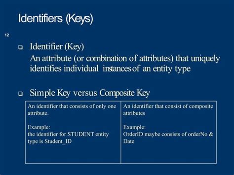 Understanding Entity Relationship Models Ppt