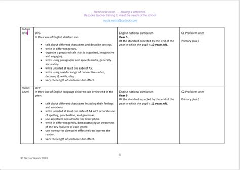 How To Assess The Skills Of Eal Young Learners Teachingtimes