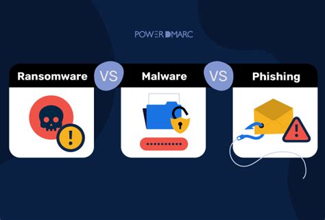 Ransomware Vs Malware Vs Phishing Una Guía De Prevención Gratuita
