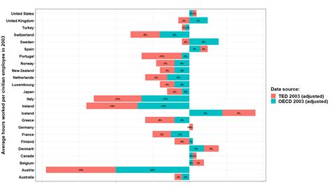 R Stacked Bar Charts With Percentages Stack Overflow