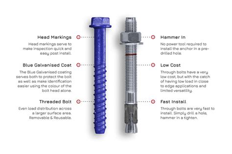 Bottom Plate Screwbolt Vs Throughbolt