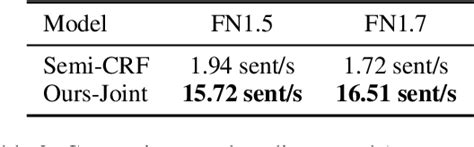 table 8 from a graph based neural model for end to end frame semantic