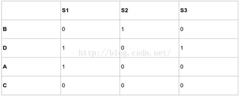 文本局部敏感哈希 Minhash算法原理minihash 原理 Csdn博客 文本局部敏感哈希 Minhash算法原理minihash 原理 Csdn博客