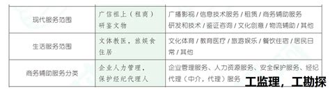 增值税一般税目的分类 知乎