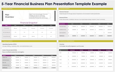 Free 5 Year Business Plan Templates All Formats With How To