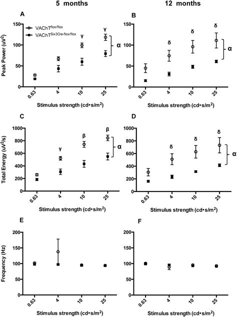 Assessment Of Oscillatory Potential Op Maximum Power Total Energy