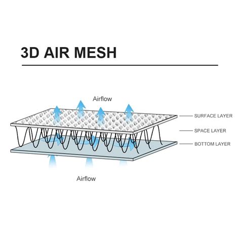 S015 Lightweight 3d Mesh For Activewear Fabrics Sports Bra Cups And Linings