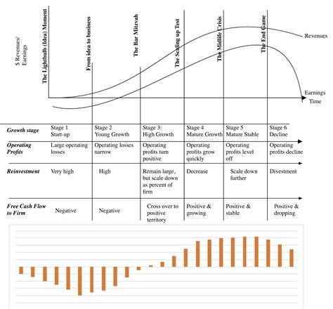 free cash flow chart
