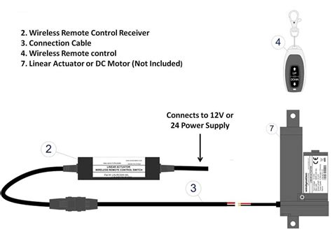 A Comprehensive Guide To Wiring Diagrams For Linear Actuator Limit Switches
