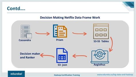 Big Data Applications Big Data Analytics Use Cases Big Data Tutorial For Beginners Edureka