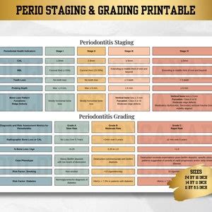 Periodontitis Staging Grading Guide Periodontal Cheat Sheet Perio