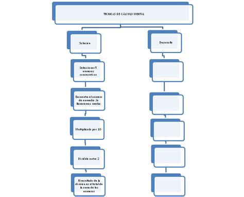 Segundo Semestre Mapa Cognitivo Del Algoritmo