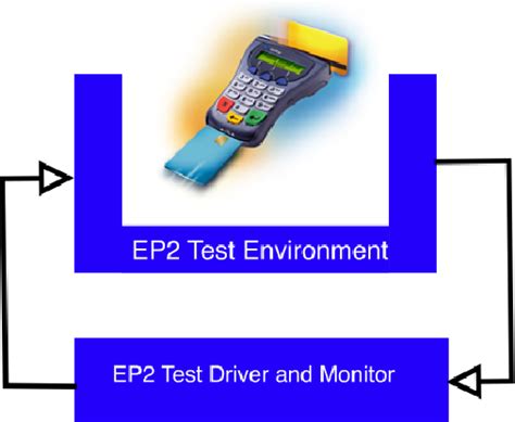 Figure 6 From Electronic Communications Of The Easst Volume 62 2013