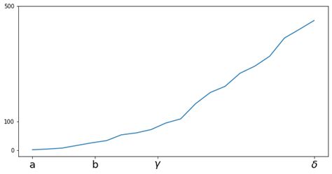 Matplotlib Crash Course Kgp Talkie
