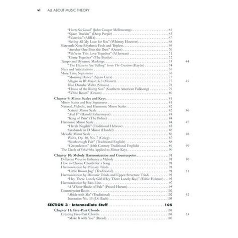 Hal Leonard All About Music Theory Thomann United States
