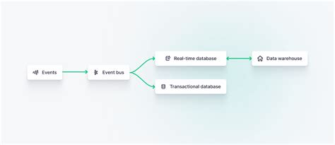 Real Time Data Ingestion The Foundation For Real Time Analytics