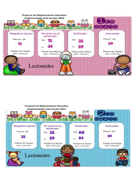 Lectometro Primaria Pdf