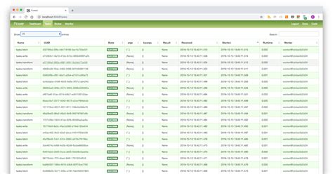 monitoring a dockerised celery cluster with flower
