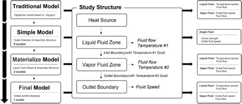 Analysis Purpose And Flowchart According To The Model Download