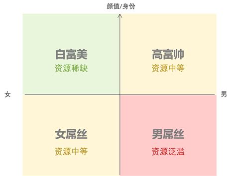 唯物主义产品观2 为什么明明已经很努力撩妹了，却约不到p 知乎