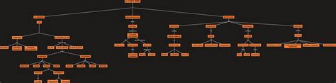 Ihmc Public Cmaps 2