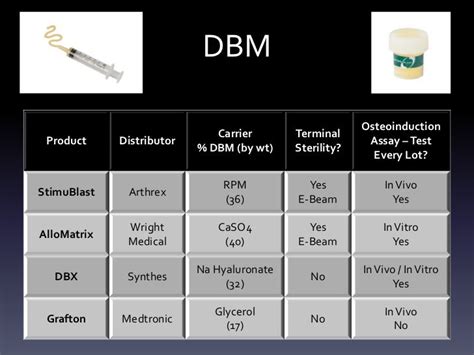 Demineralized Bone Matrix