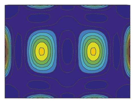 Strain Energy Contours For The First 6 Modals A 1st Modal B 2nd
