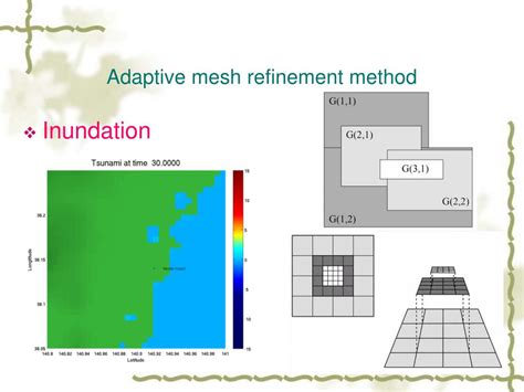 Ppt Multi Scale Simulation Of Tsunami From Tohoku Earthquake And
