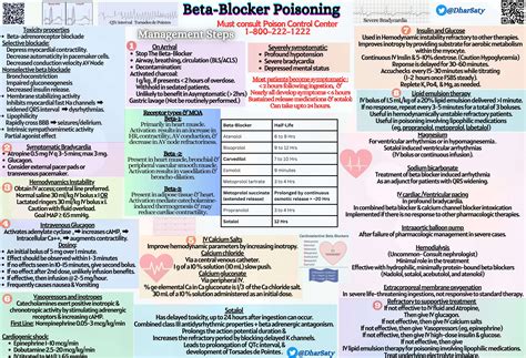 Beta Blocker Overdosetoxicity Medical Infographics