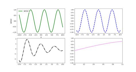 Plotting In Python Single Plots And Subplots Almost Everything You