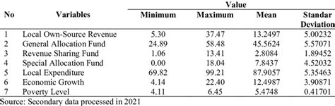 Descriptive Statistics Variable Observation Period T1 Download