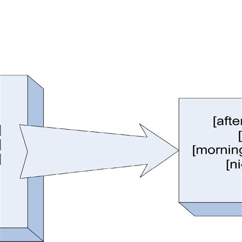 Data Accumulation Example Data Accumulation Technique Of Alike Download Scientific Diagram