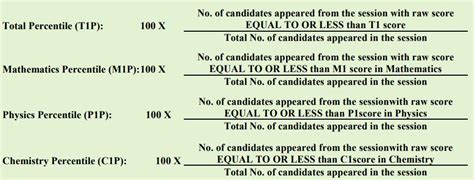 Jee Main 2024 Normalization Process How To Calculate Marks