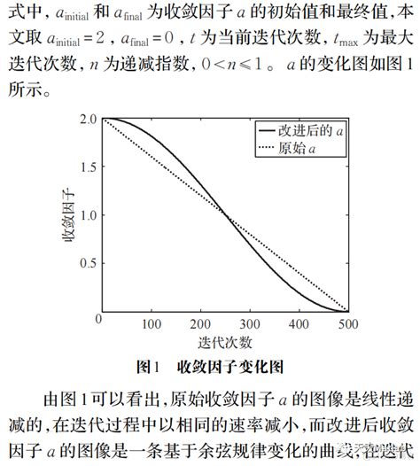 【智能优化算法】基于改进收敛因子和比例权重的灰狼算法求解单目标优化问题（cgwo）matlab代码 51cto博客 优化算法的收敛准则