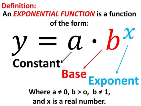 What Is An Exponential Form In Math