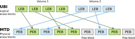 Dts For A Ubi Mtd Device Tilgin Hg2381 For Developers Openwrt Forum