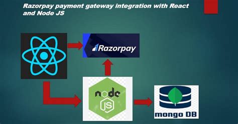 Ashish Wakde On Linkedin Payment Gateway Integration With Node Js