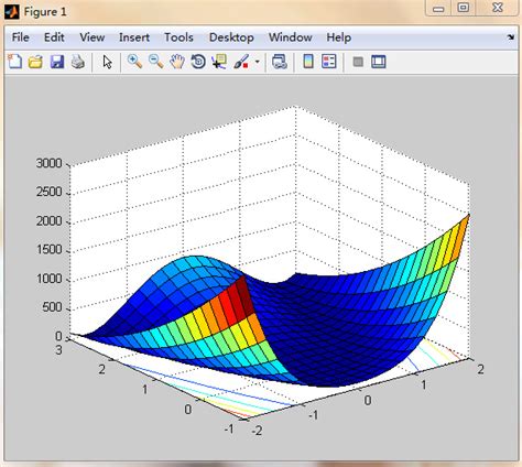 Matlab使用 Meshgrid函数 网格矩阵 Matlab Meshgrid Csdn博客