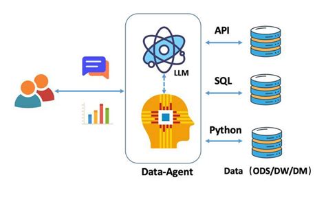 【实战】基于强化学习的 Agent 训练框架全流程拆解agent训练 Csdn博客