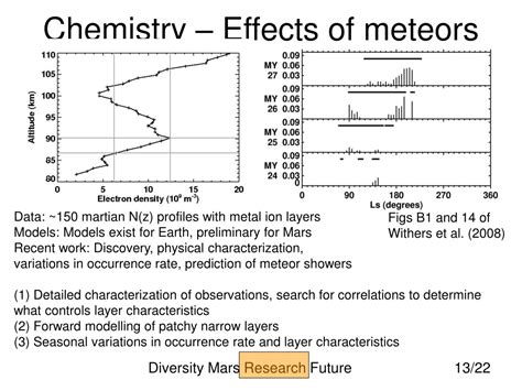 Ppt Exploring Planetary Ionospheres Powerpoint Presentation Free