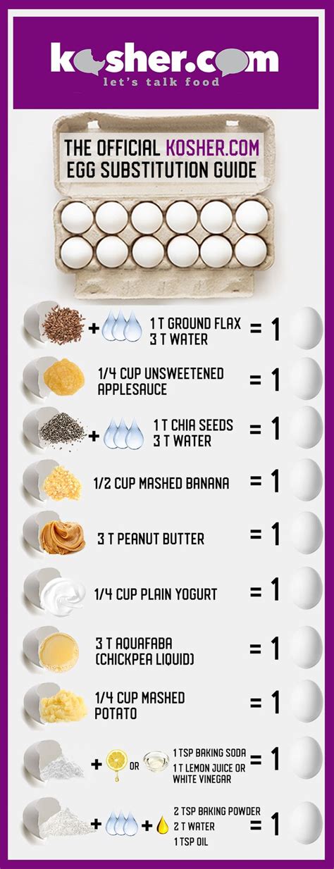 Egg Substitutions And When To Use Them Printable
