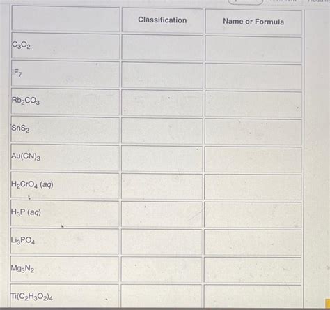 Potassium Permanganate Calcium Hydride Vanadium