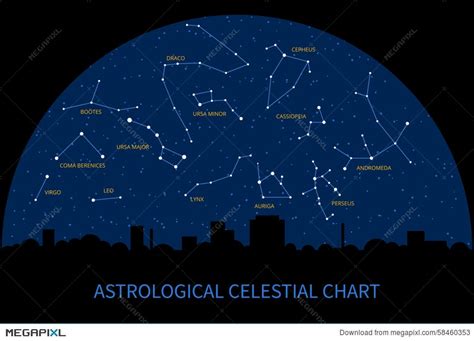 Zodiac Constellation Map