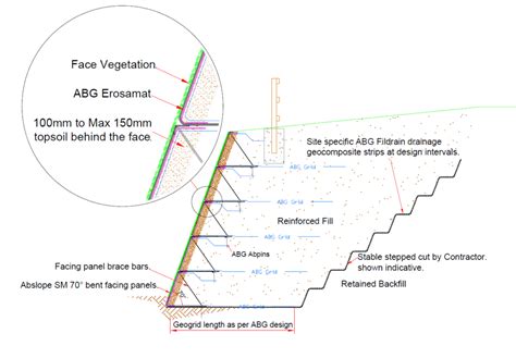Abg Abslope Sm Earth Retaining Slope System Abg Geosynthetics