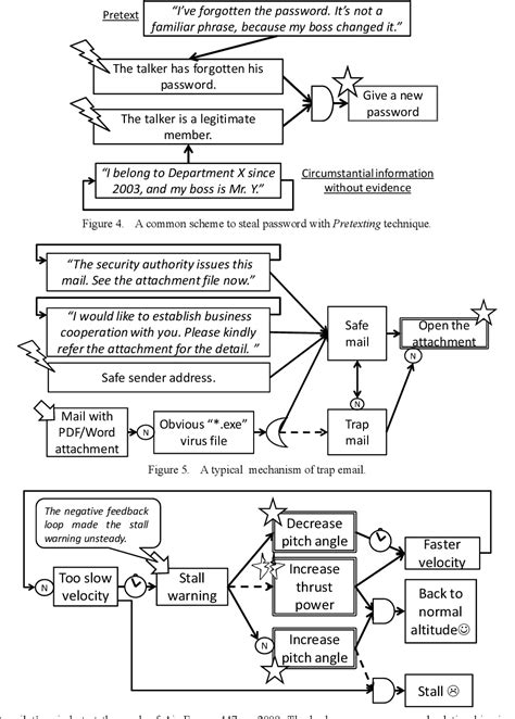 Figure 2 From A Diagram Method To Analyze Illogical Thinking Modeling