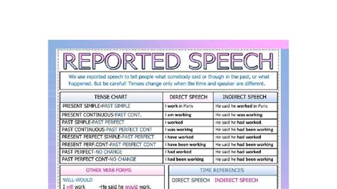 Reported Spech Eport We Use Reported Speech To Tell People What