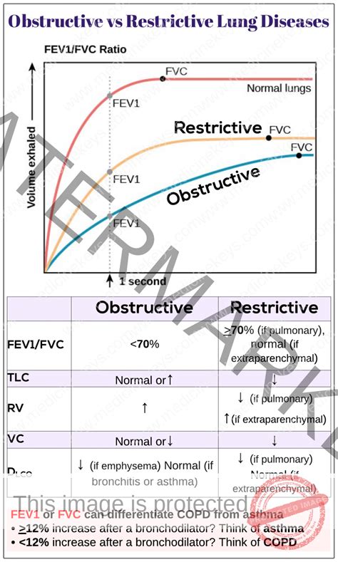 Pulmonary Function Test Obstructive Vs Restrictive At Mary Chute Blog