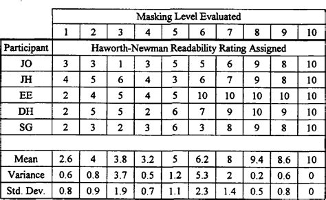 Table 3 From Evaluation Of The Haworth Newman Avionics Display